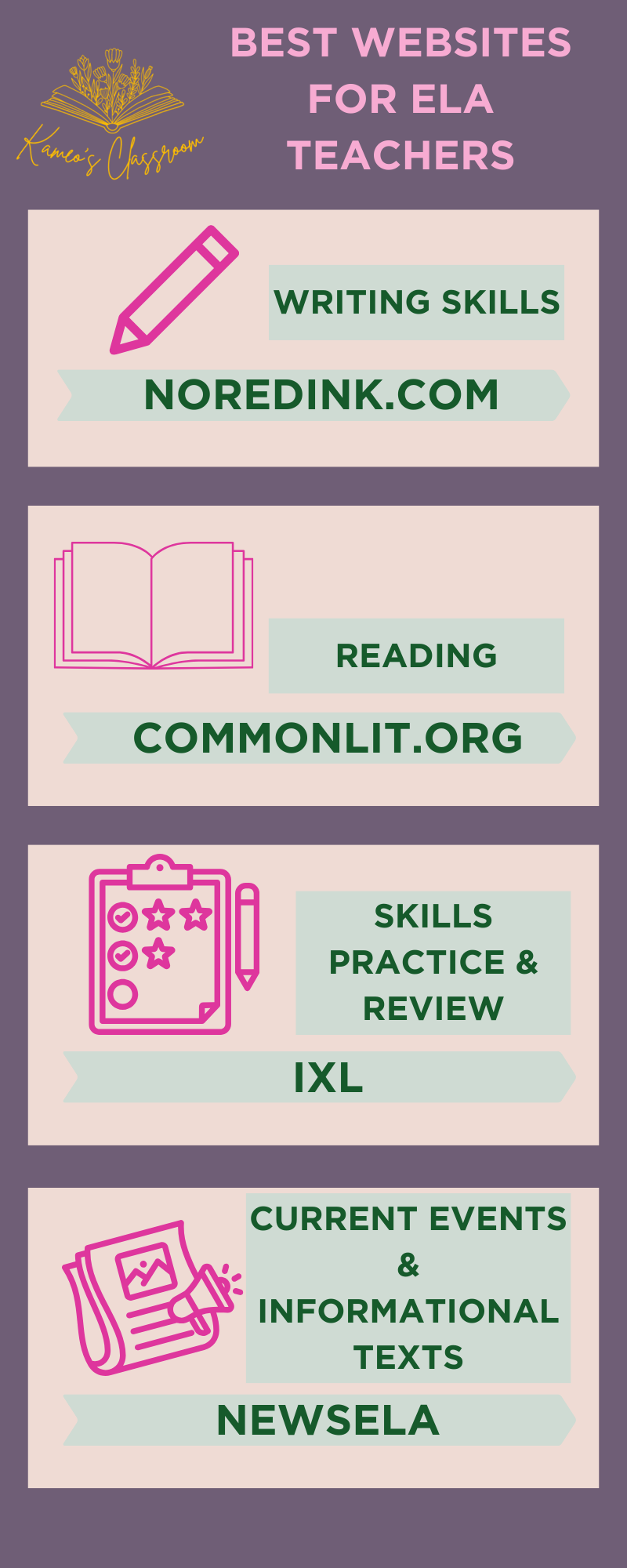 How To Evaluate Educational Websites for Effective Classroom Technology ...